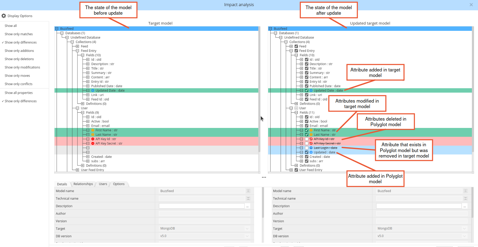 Polyglot Data Model